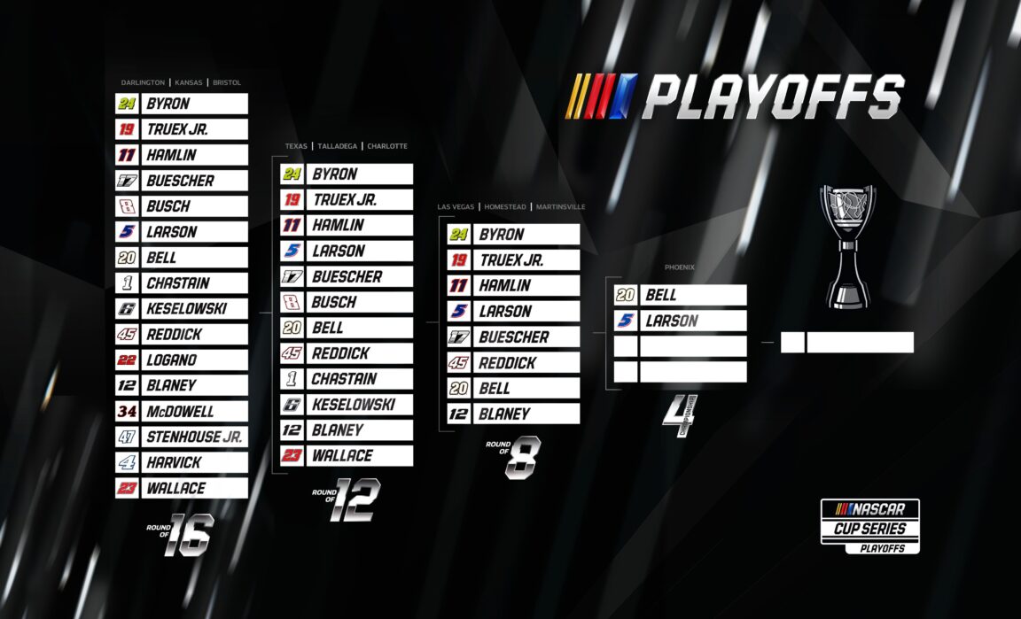 Nascar: veja classificação dos playoffs, a uma etapa da final